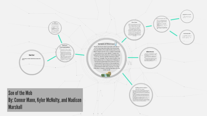 Son of the Mob by Kyler McNulty on Prezi