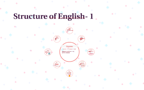 Structure of English- 1 by Joanne Scanlan on Prezi