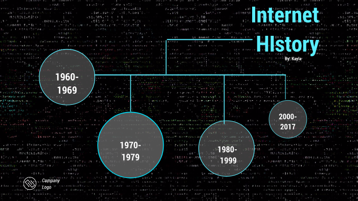 Internet History by kAY B on Prezi