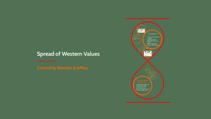 Spread of Western Values by Brendan Clark on Prezi
