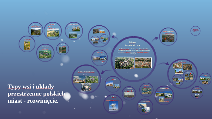 Rodzaje miast i wsi. by małgorzata gruszka on Prezi