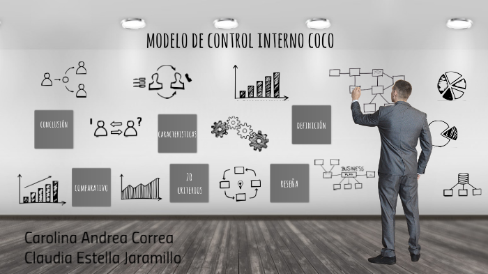 Modelo de control interno COCO by Claudia Jaramilo on Prezi