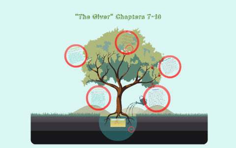The Giver Chapters 7-10 by The Giver on Prezi
