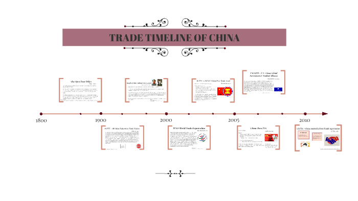 TRADE TIMELINE OF CHINA by Estelle Siow on Prezi
