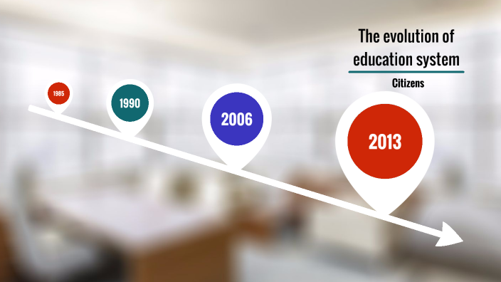 The evolution of education system by Ana Alcázar Gómez-Limón on Prezi