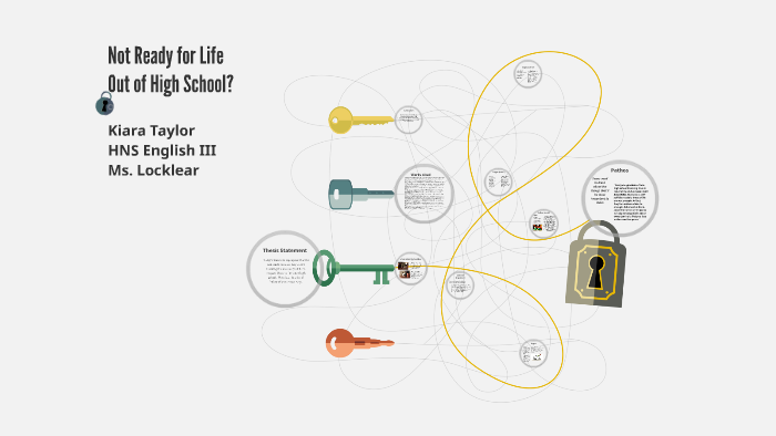 Not Ready for Life Out of High School? by on Prezi