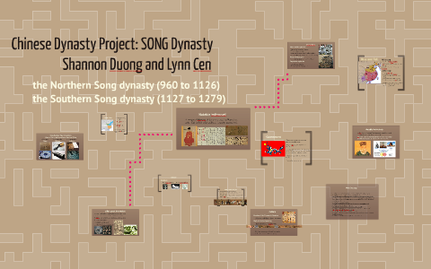 Chinese Dynasty Project: SONG Dynasty by on Prezi
