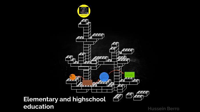 Elementary and highschool education by hussein berro on Prezi