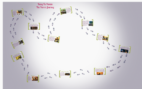 Hero's Journey: Kung Fu Panda by Karli Winten on Prezi