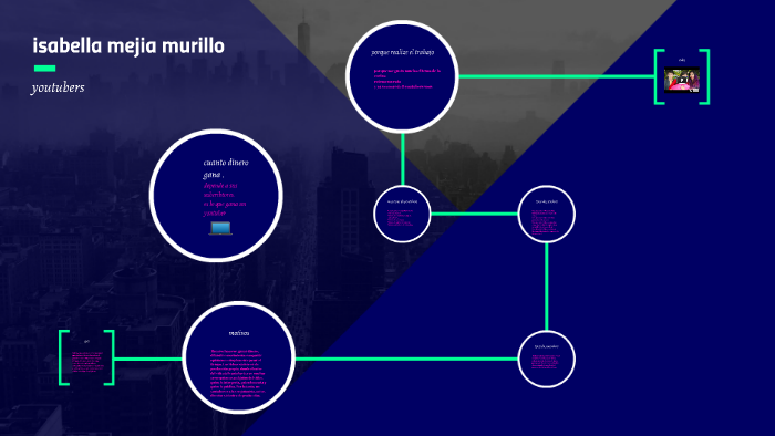 isabella mejia murillo by isa mejia on Prezi