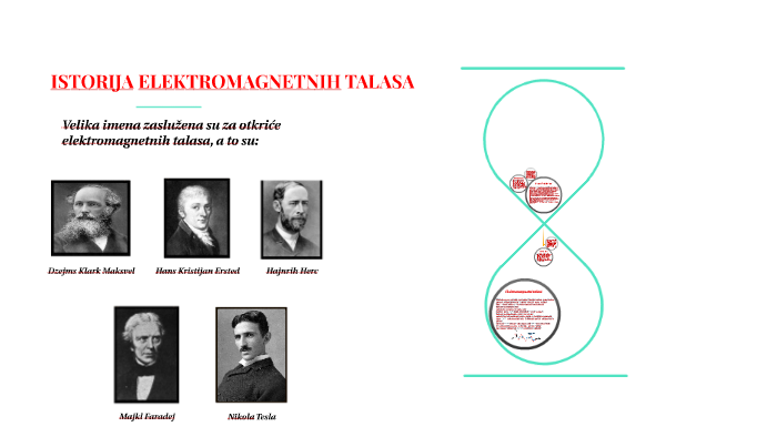 ISTORIJA ELEKTROMAGNETNIH TALASA by Aleksandra Stojiljkovic on Prezi