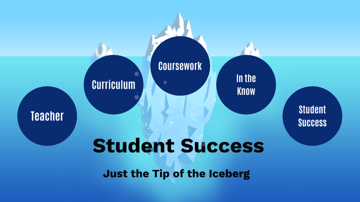Student Success: The Tip of the Iceberg by Cynthia Hardy on Prezi