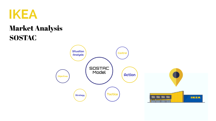 IKEA market analysis by Qiuzy Ying on Prezi