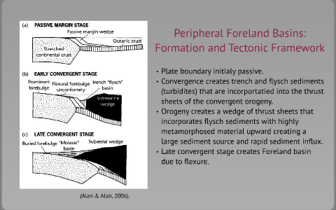 Peripheral Foreland Basins by Giles Wilson on Prezi