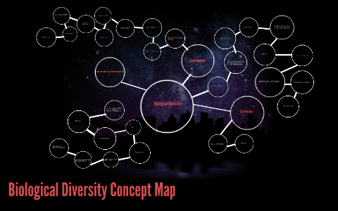 Biological Diversity Concept Map by Keairra Wagner on Prezi