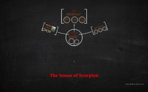 The House of Scorpion by on Prezi