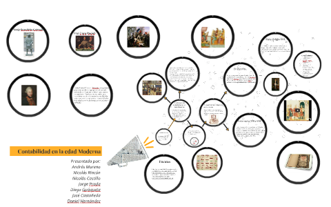 Contabilidad en la edad Moderna by Jorge Prada on Prezi