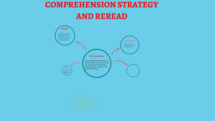 COMPREHENSION STRATEGY AND REREAD by Landon Hawkins on Prezi