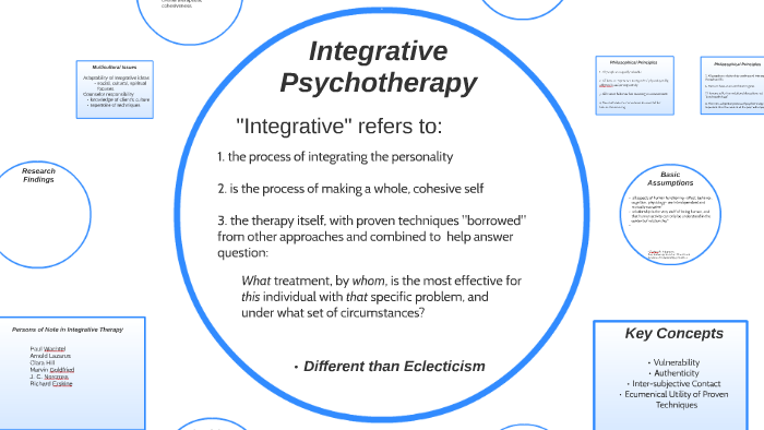 Integrative Psychotherapy by Nicole Linton on Prezi