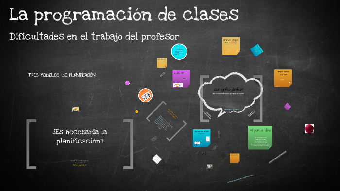 La programación de clases by Bea Arribas on Prezi