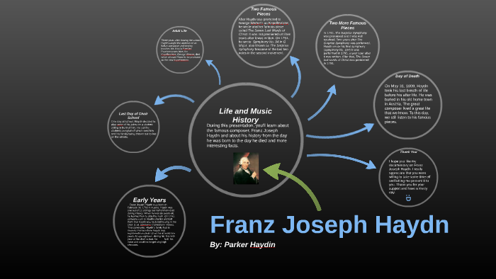 Franz Joseph Haydn Prezi. by Parker Haydin on Prezi