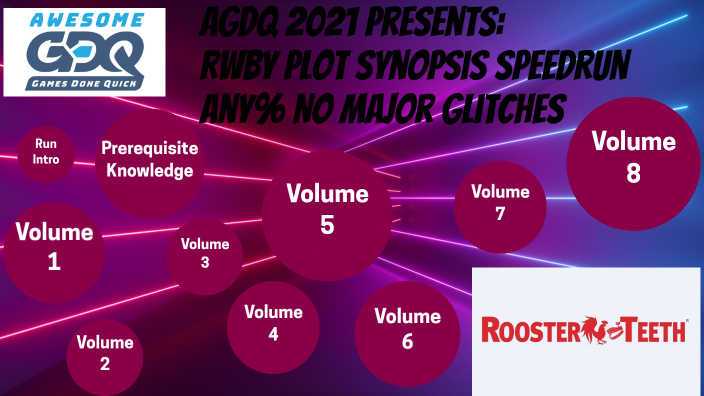 RWBY Plot Synopsis Speedrun by ally obrien on Prezi