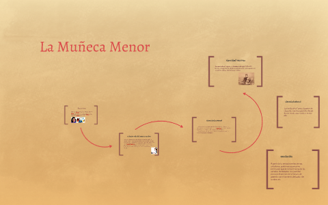 La Muñeca Menor by Constanza Solis on Prezi
