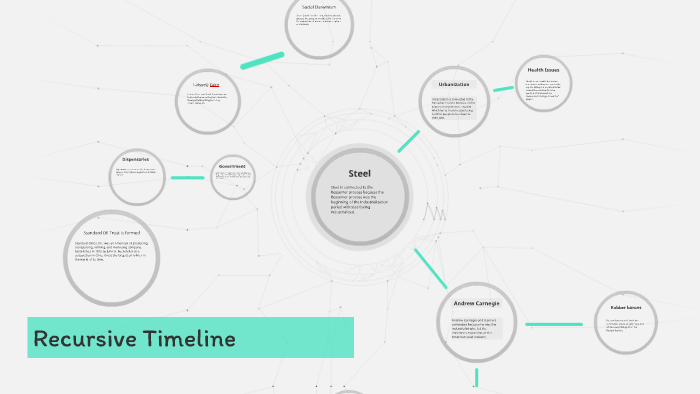 Recursive Timeline by Jacob Lopez on Prezi