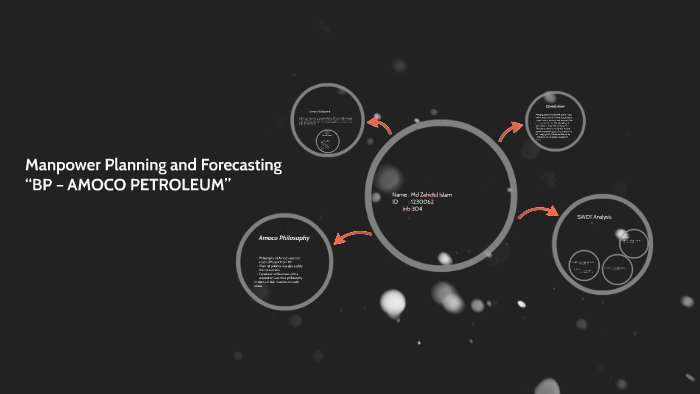 “BP – AMOCO PETROLEUM” by Md Zahid on Prezi