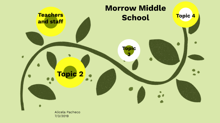 Morrow Middle School Virtual tour by Alicela Pacheco-Caballero on Prezi