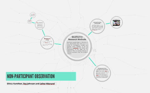 Non-Participant Observation by Iley Johnson on Prezi