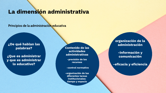 La dimensión administrativa by Johana Nogueira on Prezi