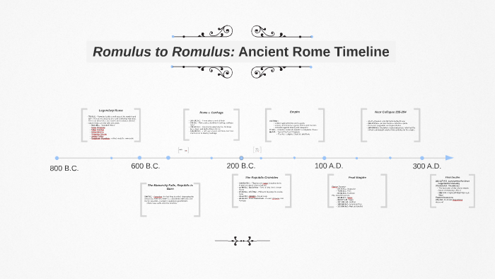 Augustus to Augustus: Ancient Rome Timeline by Chloe Brenna on Prezi