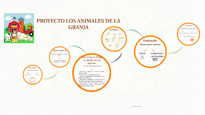 PROYECTO LOS ANIMALES DE LA GRANJA by Rebeca Arcos Dorado on Prezi