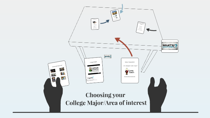 Choosing your College major/area of interest by on Prezi