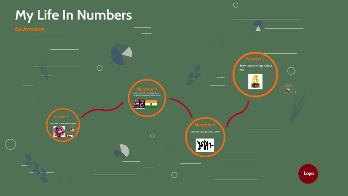 My Life In Numbers by Armaan Hans on Prezi