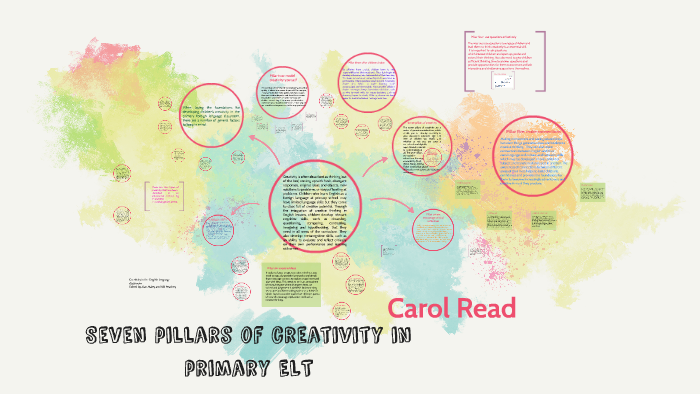 Seven pillars of creativity in primary ELT by on Prezi