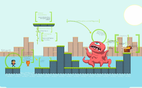 Holy Cognitive Theory, Batman!!! Part 1 by Psych Education on Prezi