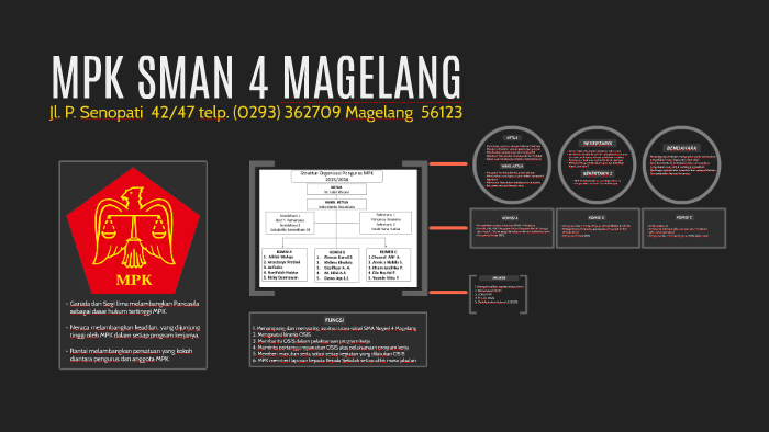 MPK SMAN 4 MAGELANG by sabil ahsani on Prezi