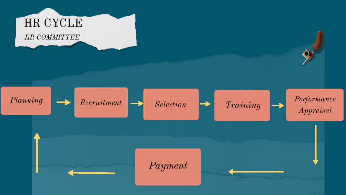 Hr cycle by Bassant Shawky on Prezi