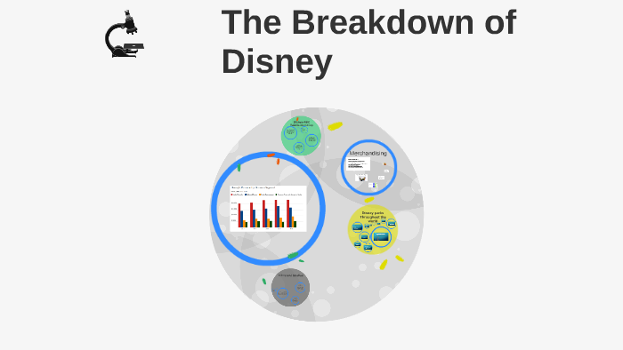 The Breakdown of Disney by Drake Malpass on Prezi