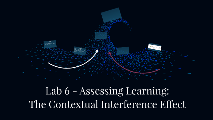 Lab 6 - Assessing Learning: The Contextual Interference Effect by Jessica Hewett on Prezi