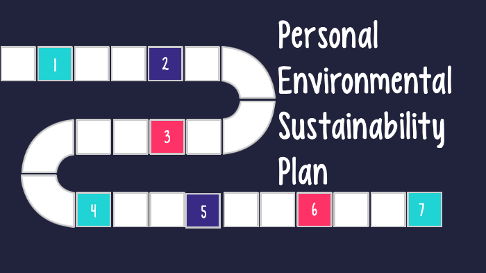 Personal Environmental Sustainability Plan by Janae Clark on Prezi