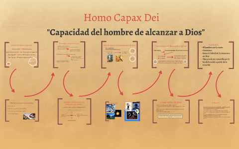 Homo capax dei by Isidora Riquelme Bernal on Prezi