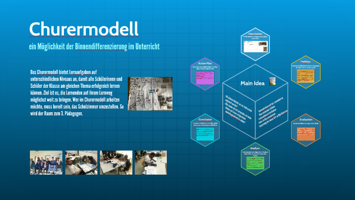Churer Model by on Prezi