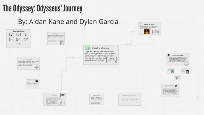 The Odyssey: Odysseus' Journey by Aidan Kane on Prezi