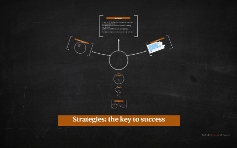 Strategies: the key to success by Sana Raoof