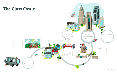 The Glass Castle by Billy Herskowitz on Prezi
