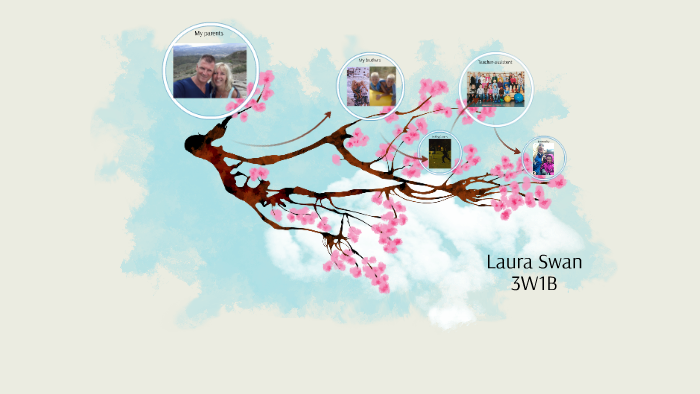 Laura Swan by Laura Swan on Prezi