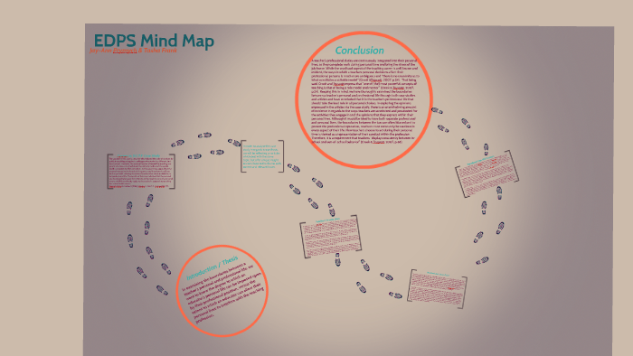 EDPS Mind Map by on Prezi